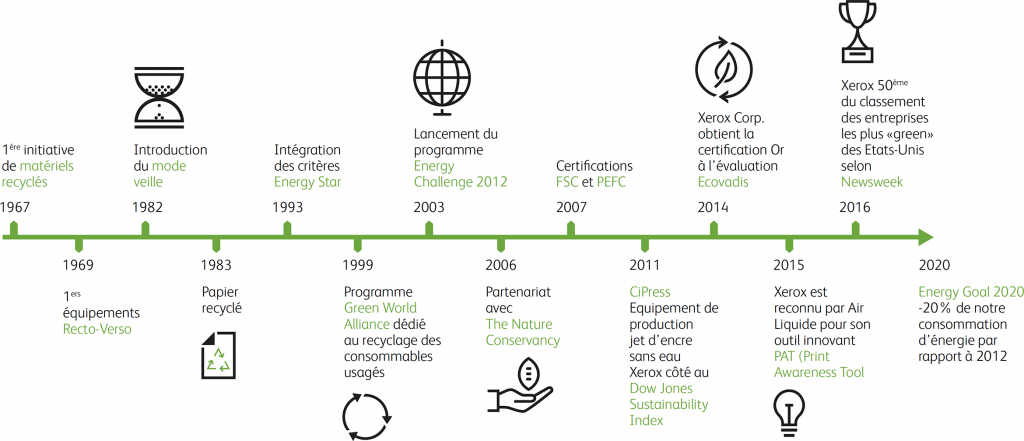 Notre engagement écologique | Axilis | Agence transformation numérique